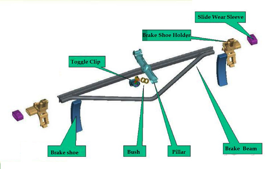AAR Truss-Type & Unit Brake Beams for Railway Bogies
